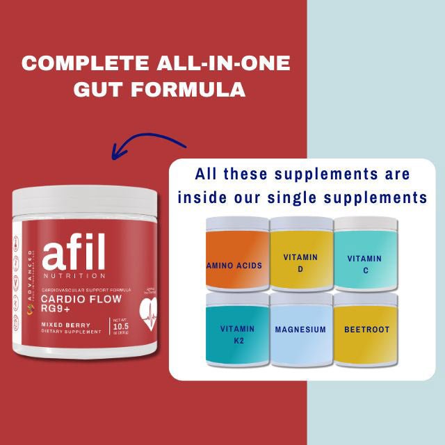 Cardio-Flow | Support Healthy Circulation & Heart Function – Advanced ...